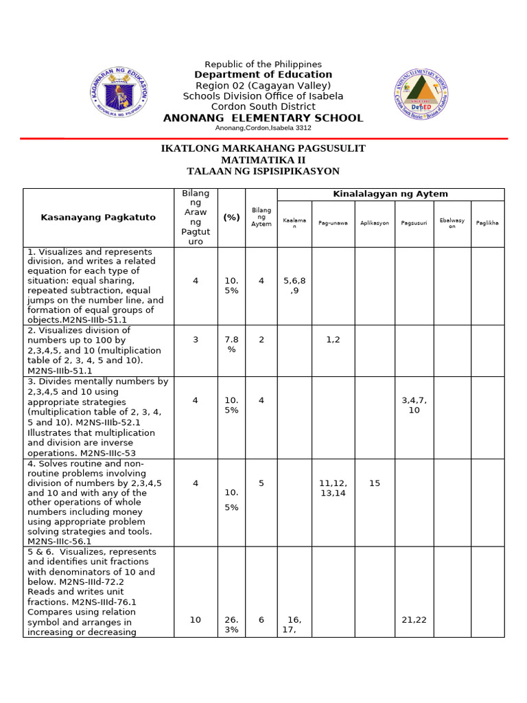 Q3 Math2 PT Tos | PDF