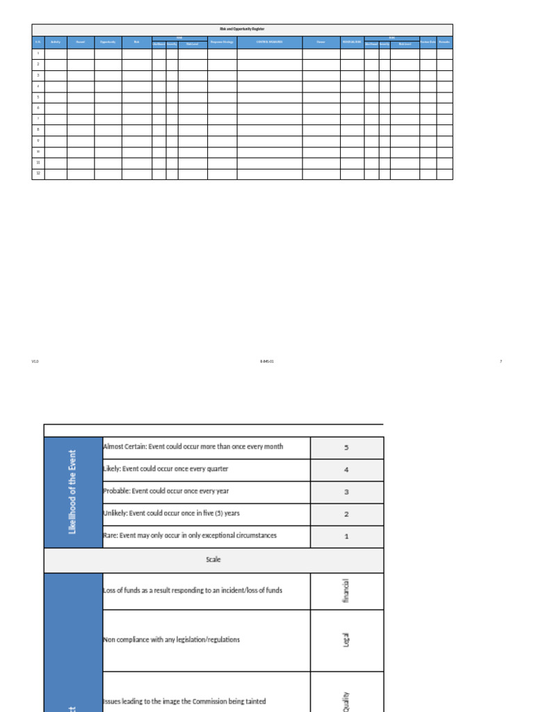 R-IMS-01 Risk and Opportunity Register | PDF | Risk | Safety