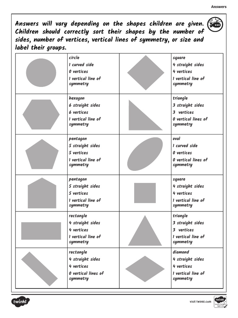 Answers - Sort 2D Shapes | PDF | Shape | Geometric Objects