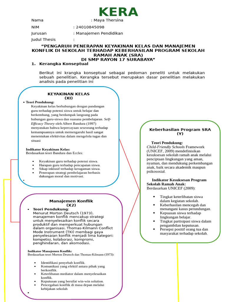 Pengaruh Keyakinan & Konflik di SRA | PDF