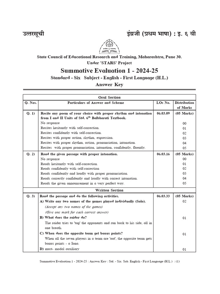 Std 6 English Summative Eval 2024-25 Key | PDF | Grammar | Volcano