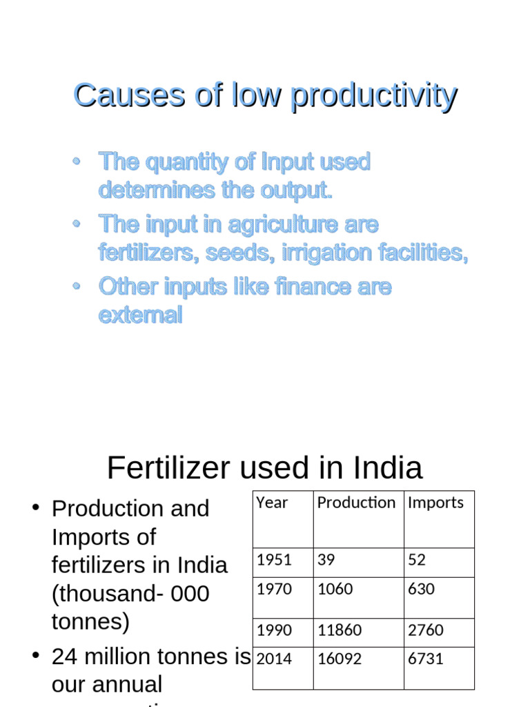 3. Causes of Low Productivity | PDF 3. Causes of Low Productivity | PDF