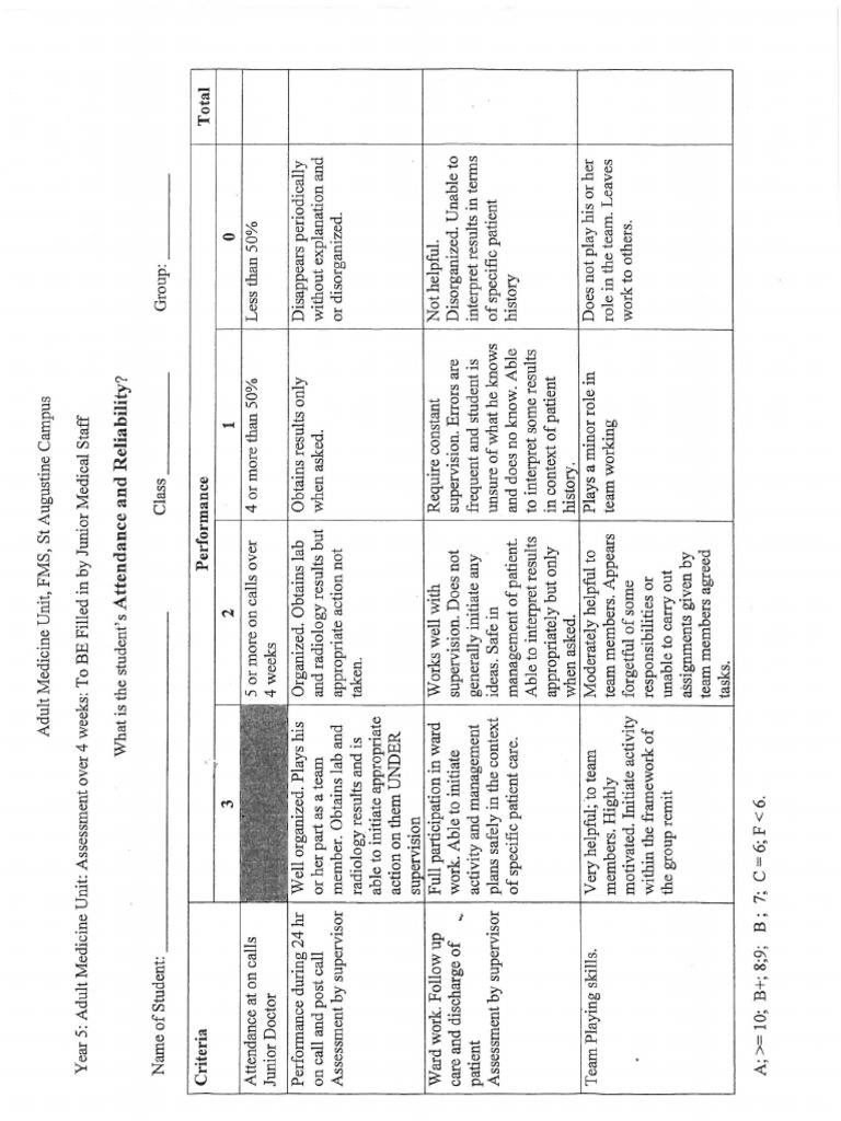 Ward Work Assessment Forms | PDF