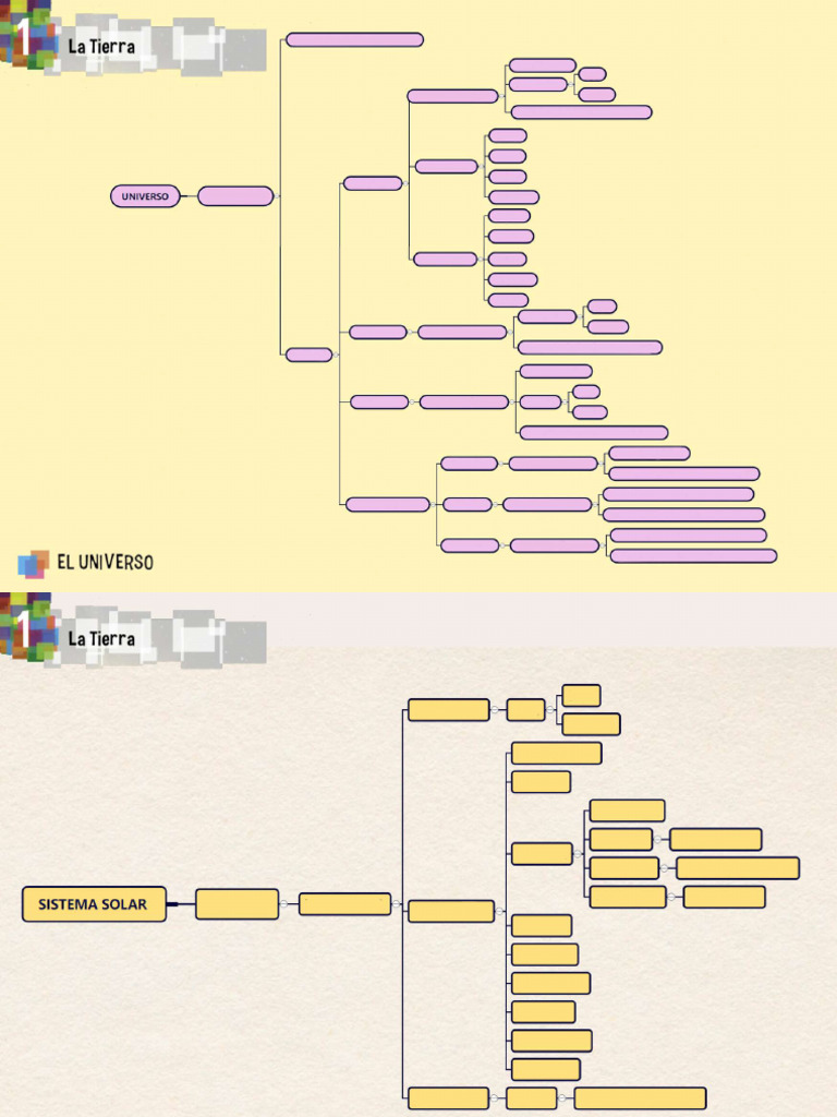 Esquemas Tema 1 Sociales Limpio | PDF