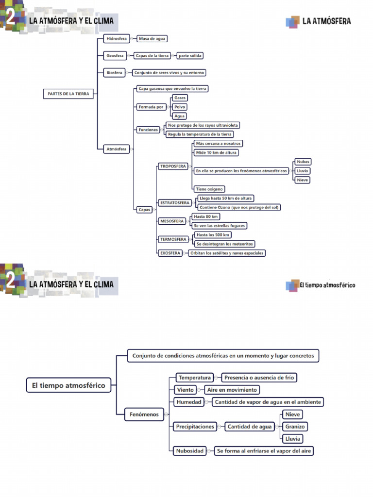 Esquemas Tema 2 | PDF
