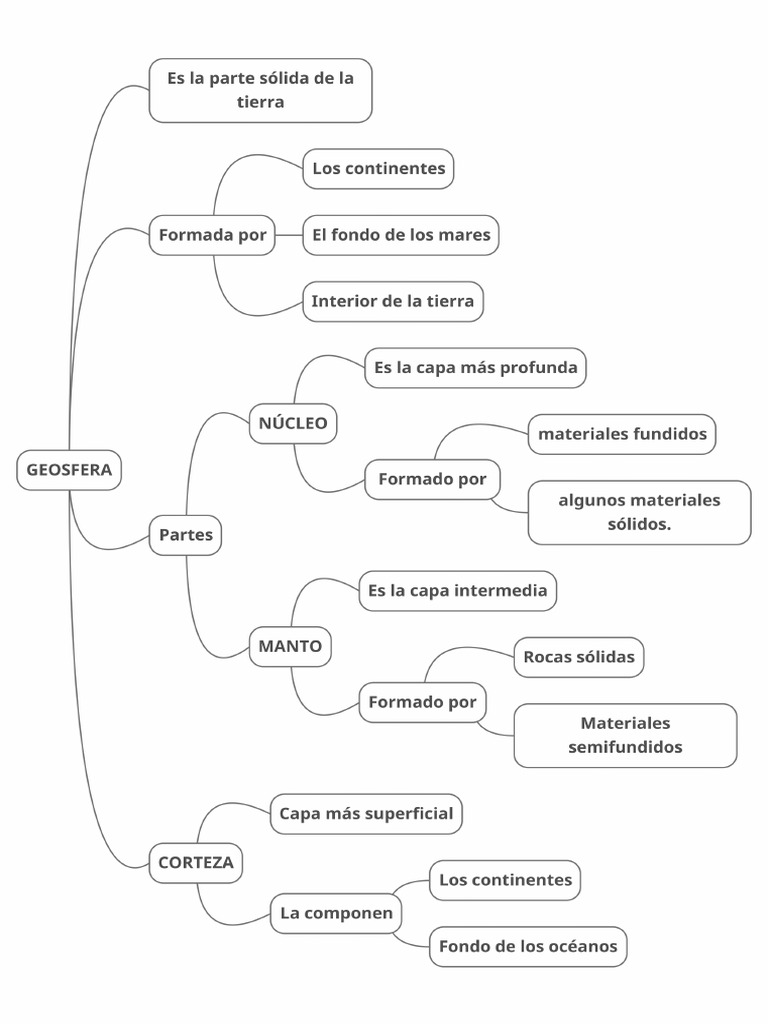 ESQUEMAS TEMA 3 VERTICAL | PDF