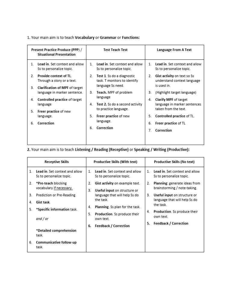 Lesson Frameworks | PDF | Reading Comprehension | Cognition