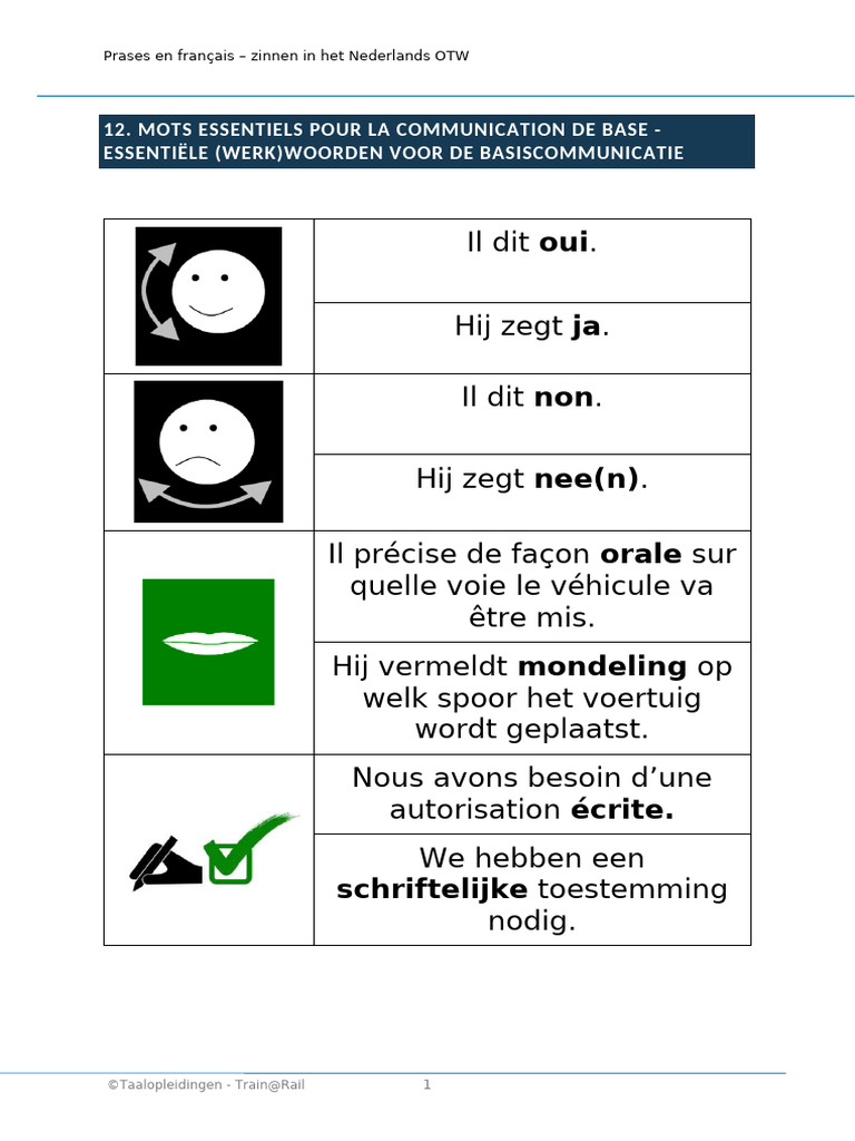 INFRABEL 12 Mots Essentiels Pour La Communication de Base - Essentiële (Werk) Woorden Voor de ...