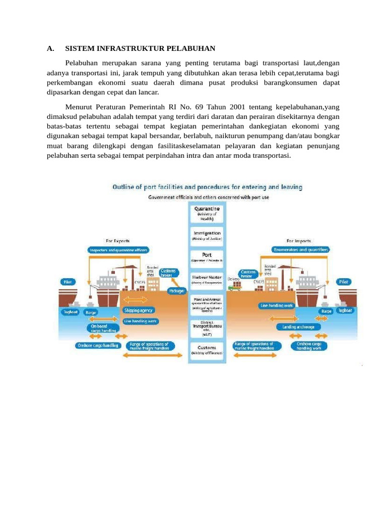 Sistem Infrastruktur | PDF