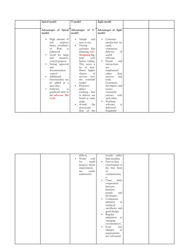 So sánh các model SLCL | PDF | Agile Software Development | Software ...