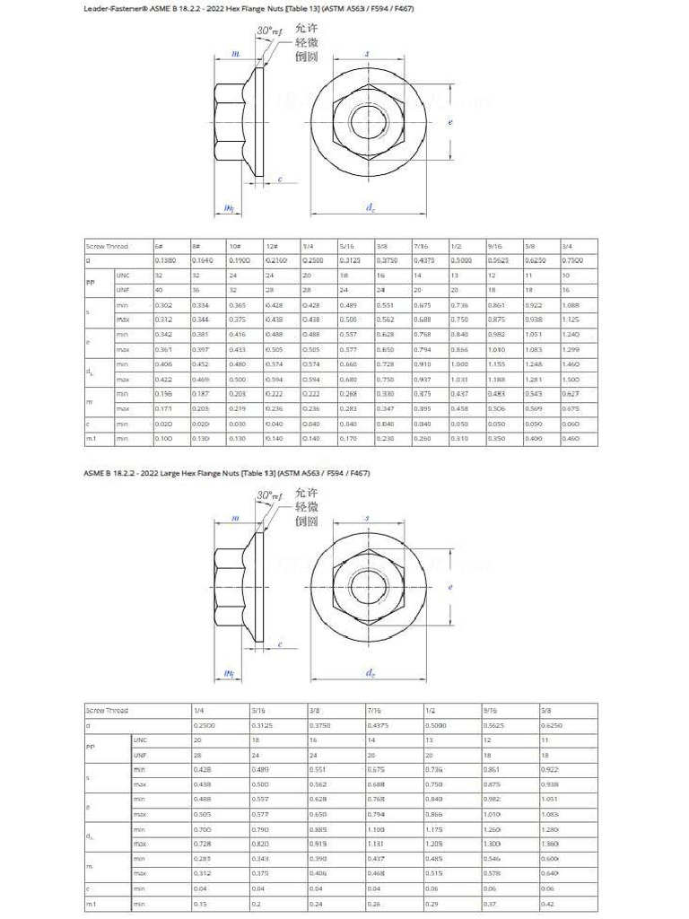 B18.2.2 Flange Nut | PDF