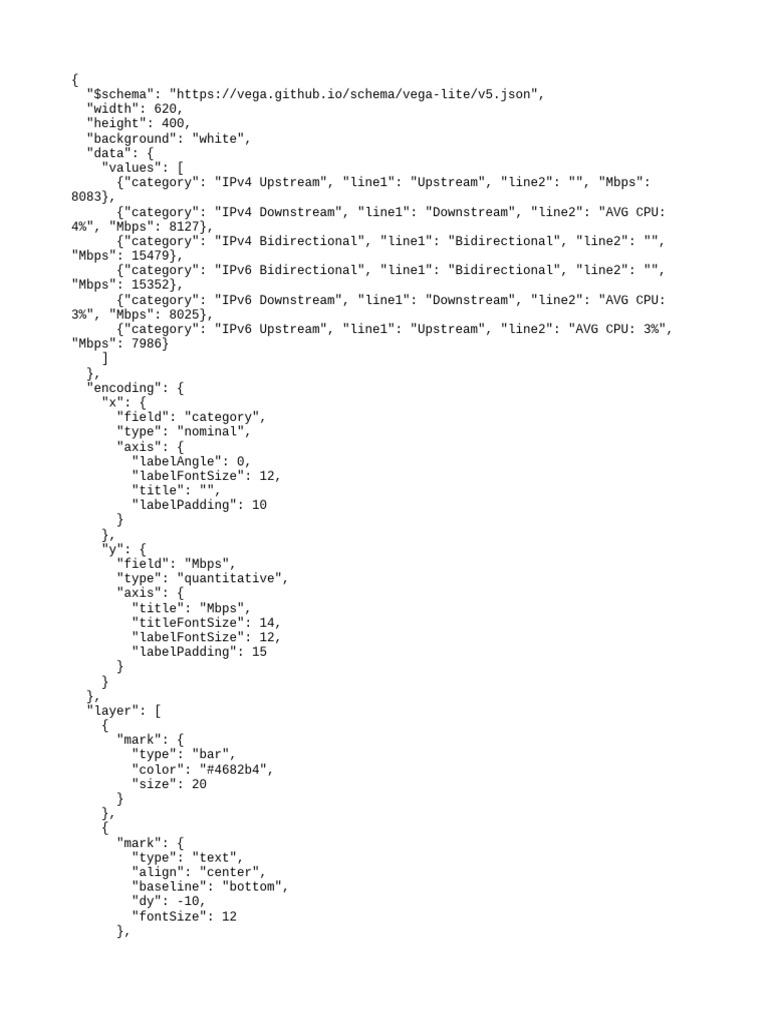vega-code-eval-report2 | PDF