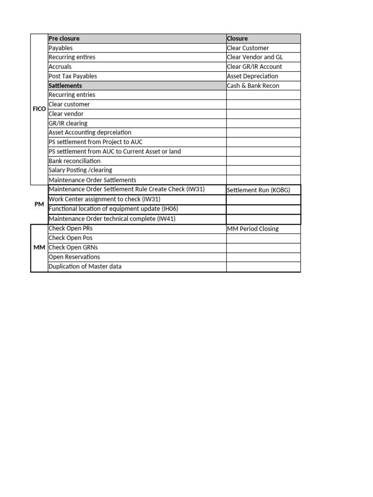 SAP Month-End Closing Activities Guide | PDF
