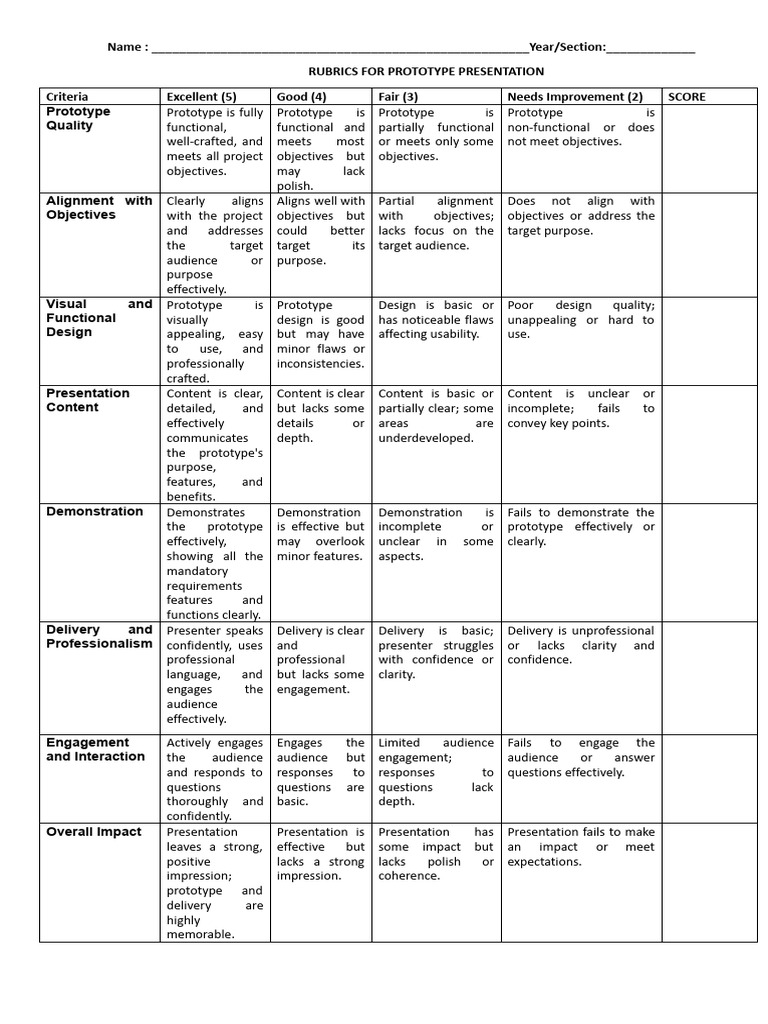 Rubrics For The Project | PDF | Prototype | Human Communication