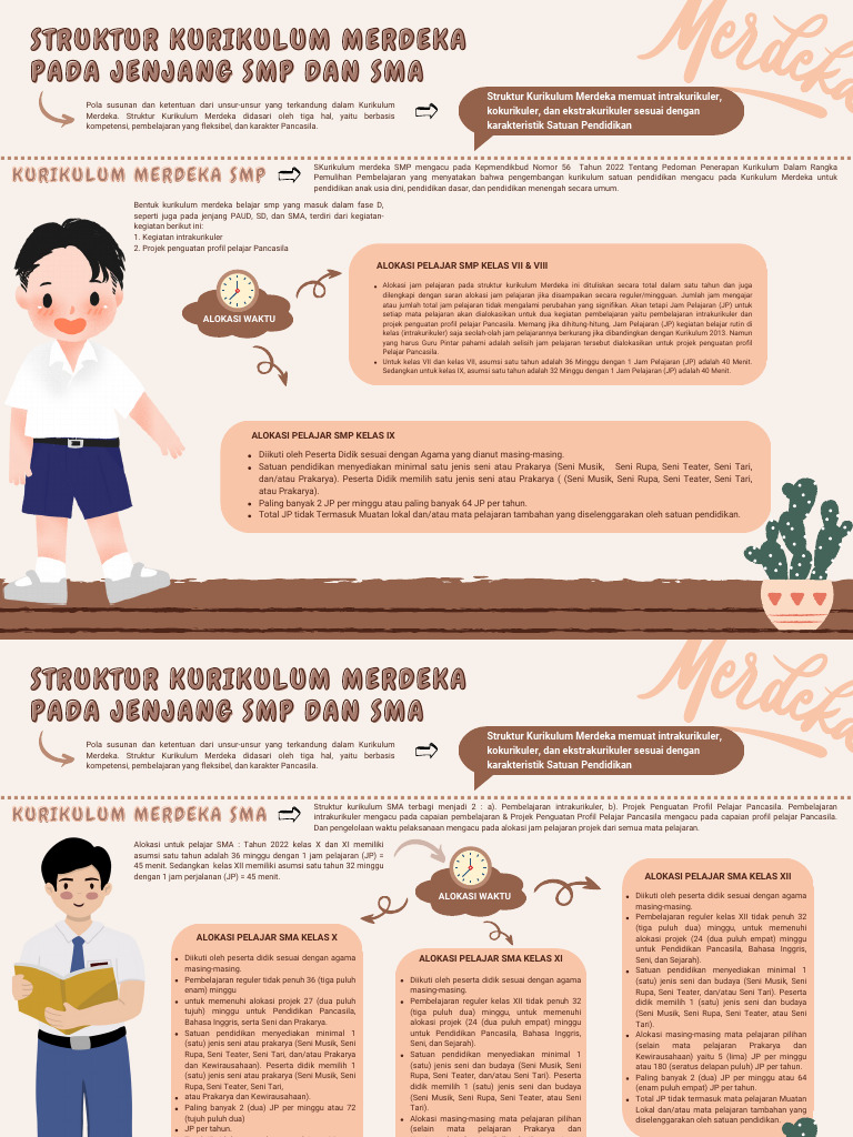 Struktur Kurikulum Merdeka Smp Sma Pdf