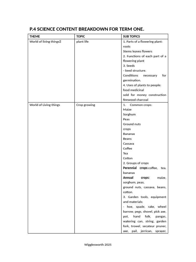 P.4 Science Content Breakdown, Term One | PDF | Plants | Seed