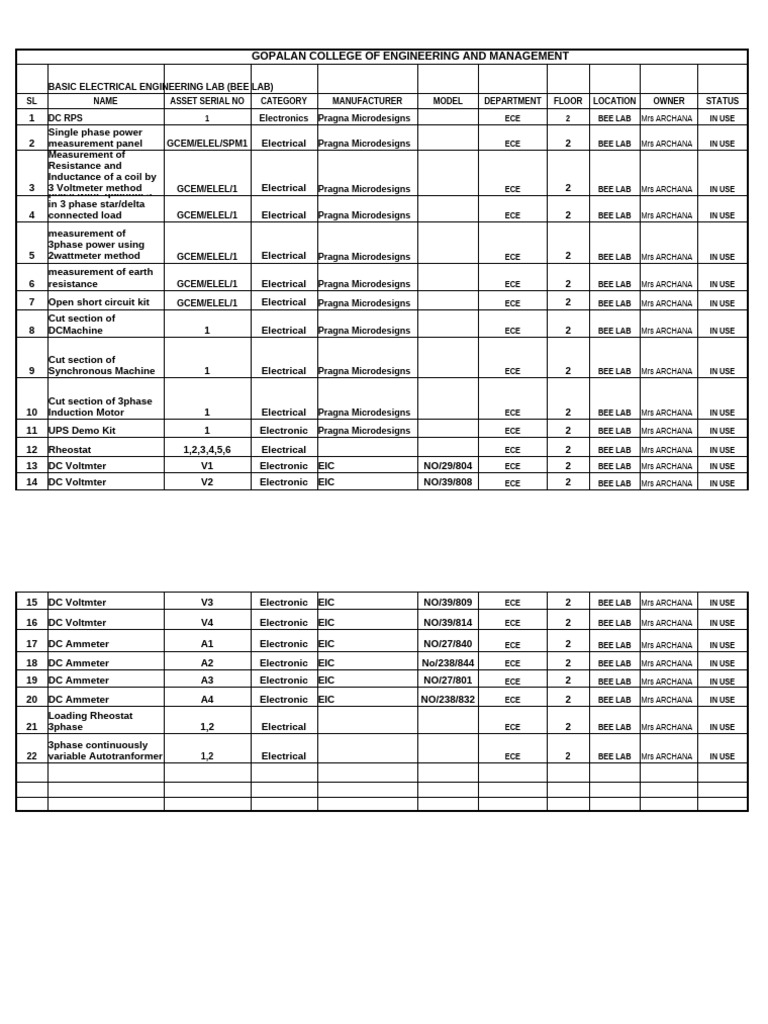Basic Electrical Engineering Lab Asset Details | PDF | Electronic ...