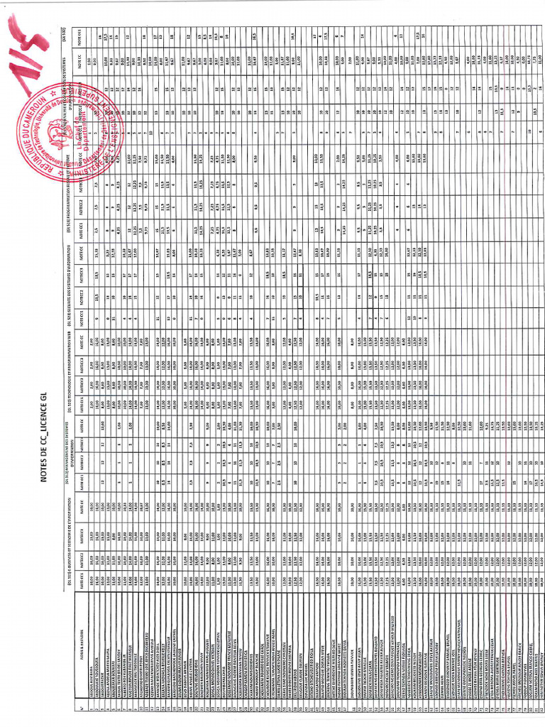 Notes de CC - Licence GL | PDF