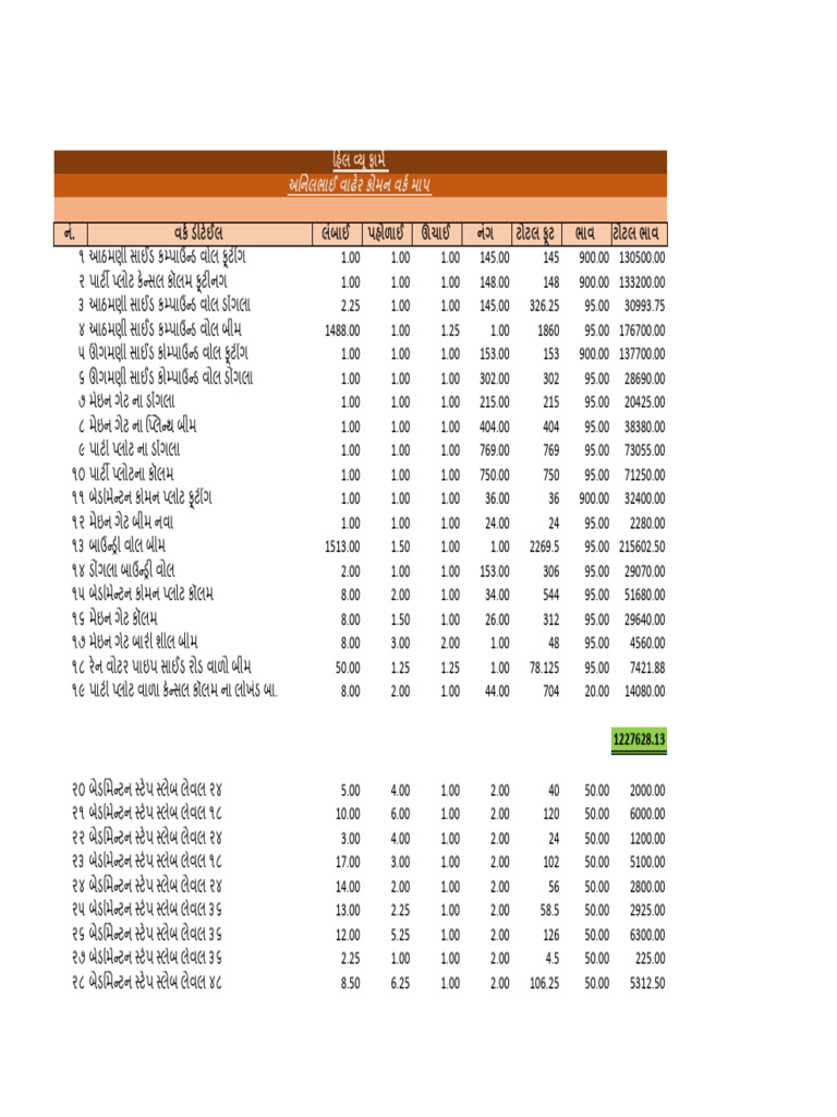 Anilbhai Vadher Hill View Common1,2,5, Wall | PDF