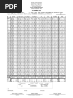 PSSA Score Ranges for 2024-2025 | PDF