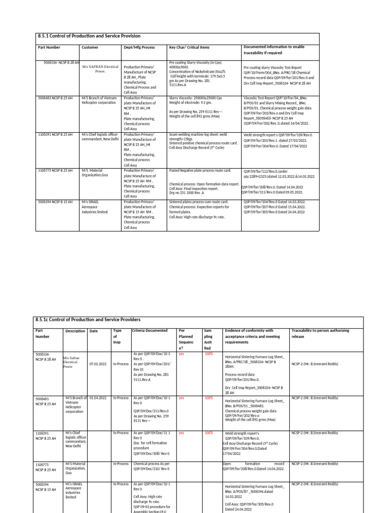 Oe Table Production-Primary | PDF | Materials | Secondary Sector Of The ...