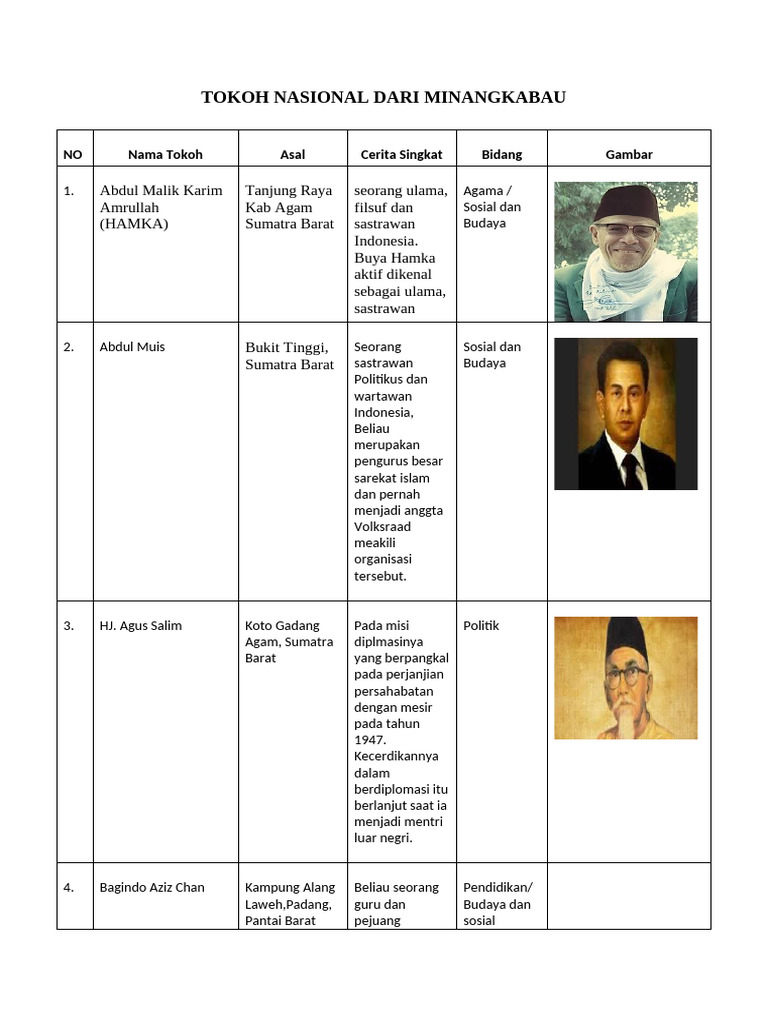 Akifa Naila - Tokoh Nasional Dari Minangkabau | PDF