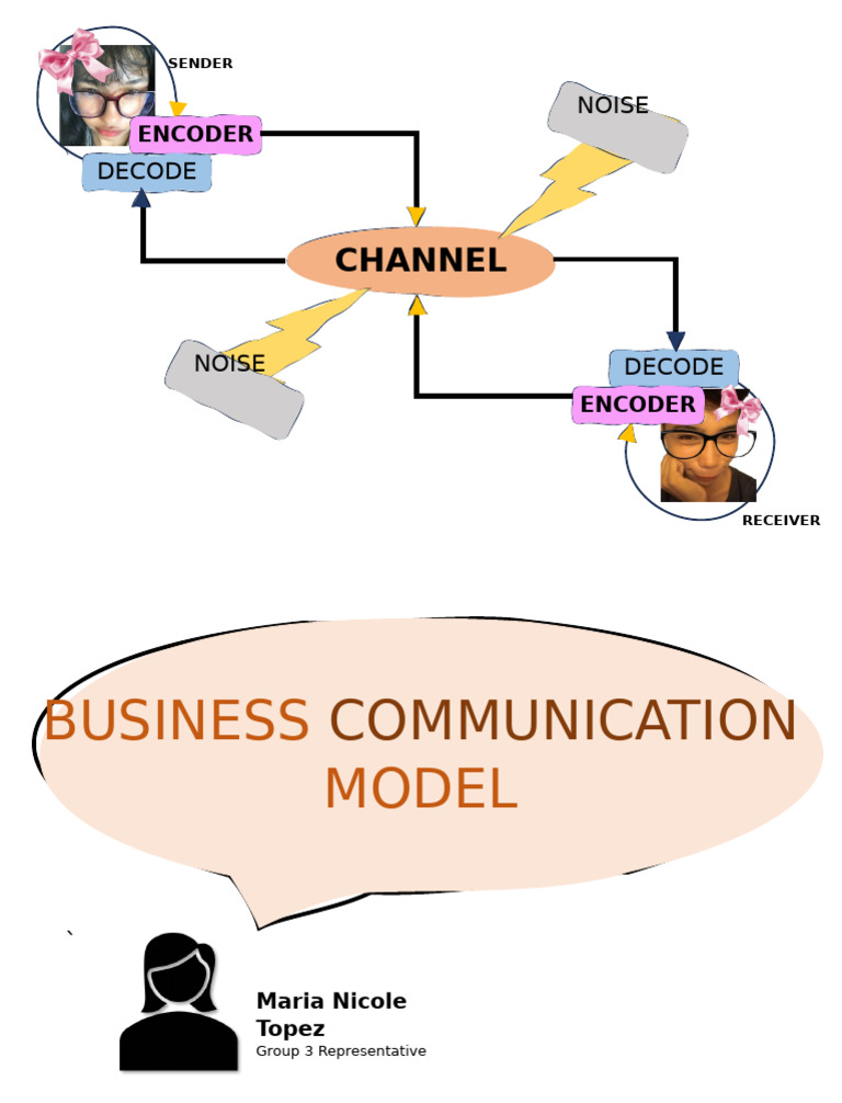 Business Communication Model | PDF