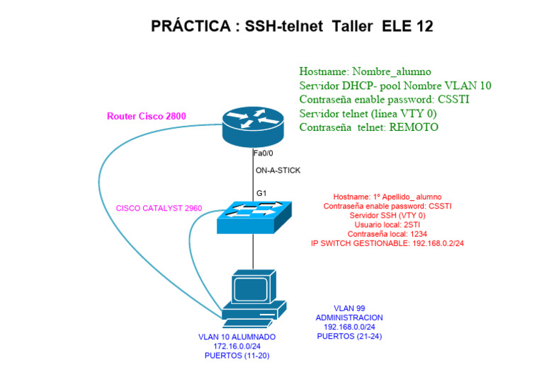MAPA SSH-TELNET PRACTICA | PDF