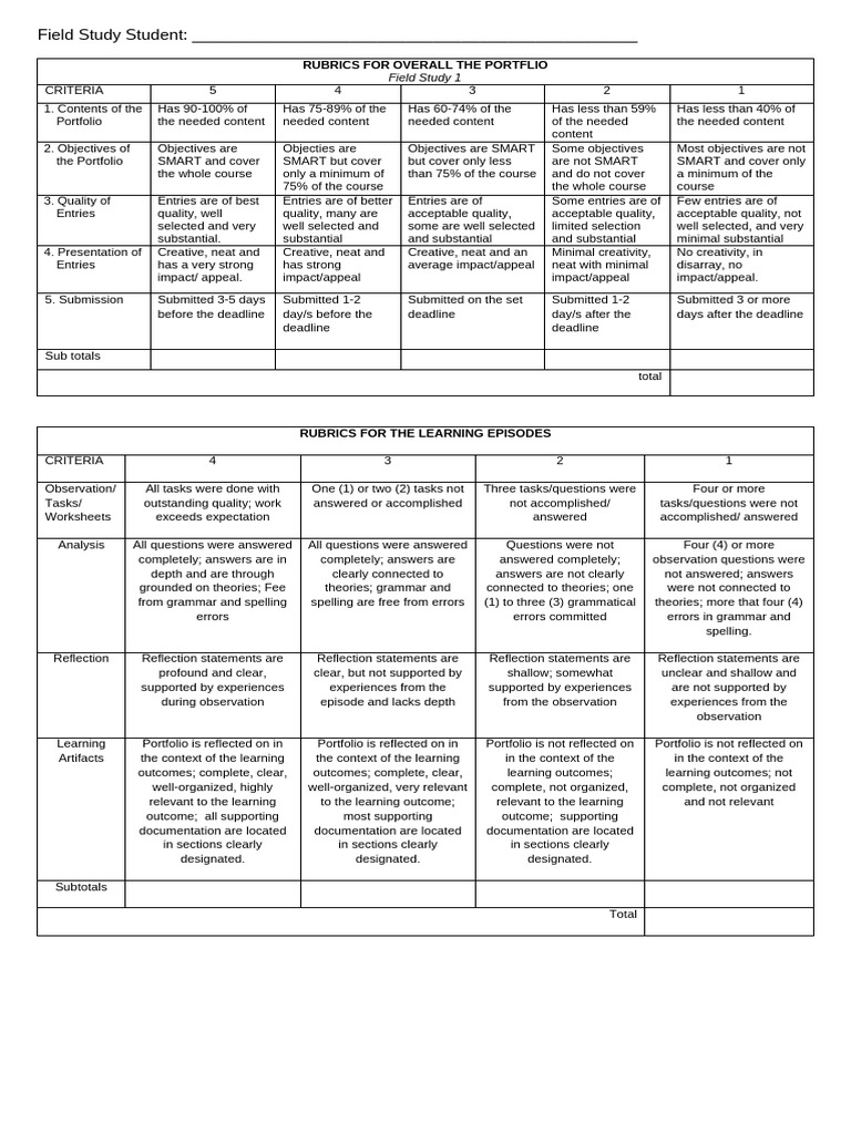 Rubrics For The Over All LE General Reflection | PDF | Learning | Psychology