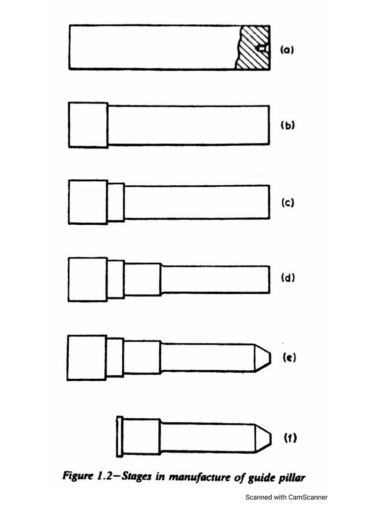 Standard Parts For Mold Design | PDF