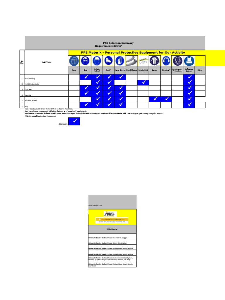Specific Activity PPE Selection Matrix | PDF | Personal Protective ...