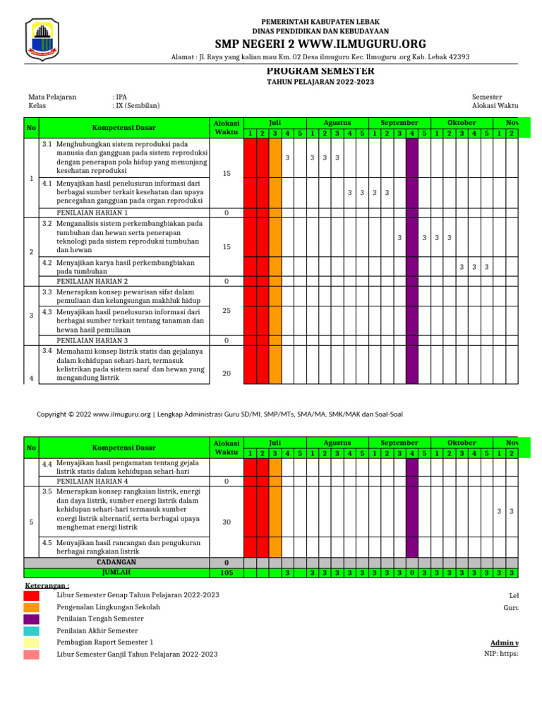 12. Promes IPA IX - www.ilmuguru.org | PDF