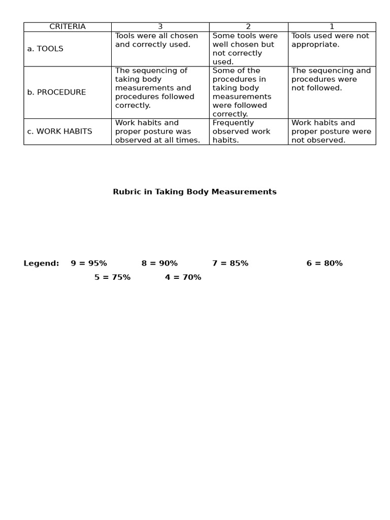 RUBRIC in TAKING BODY MEASUREMENT | PDF