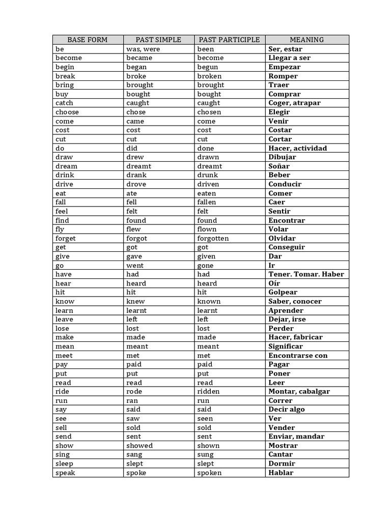 IRREGULAR VERBS AZ Elementary | PDF | Linguistics | Grammar