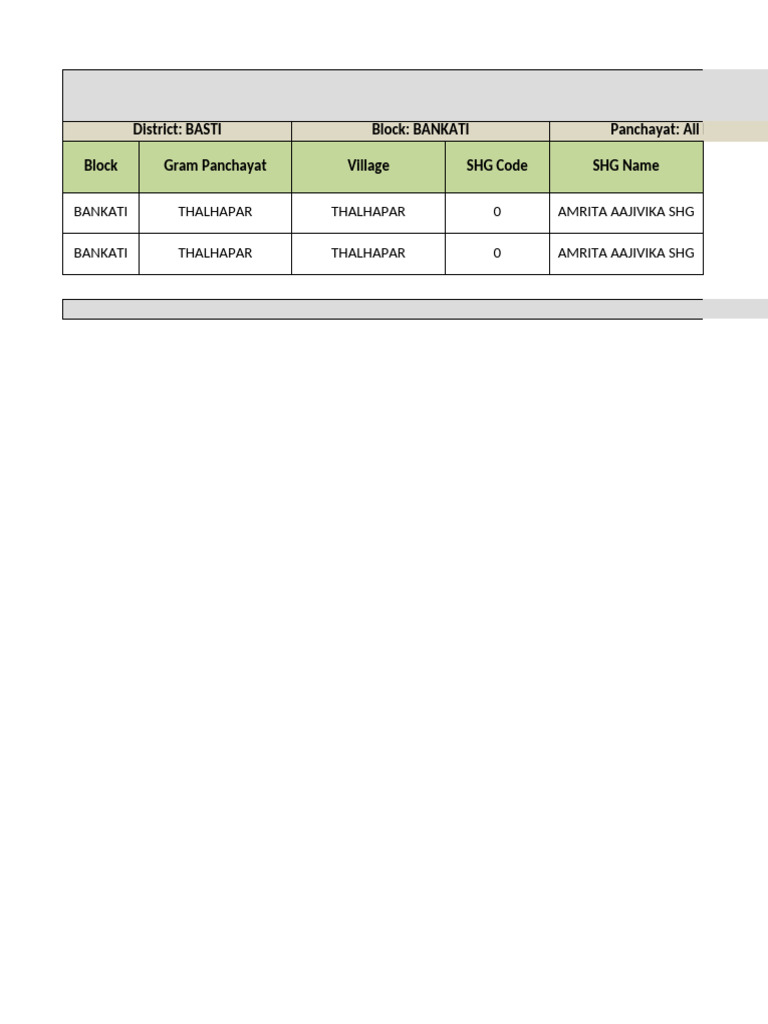 D02 - SHG Details Report - BANKATI - BASTI - UP | PDF | Accounting ...