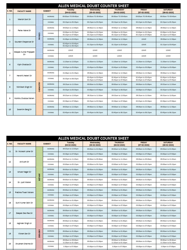 Allen Medical Doubt Counter Sheet: 1 Manish Soni Sir | PDF