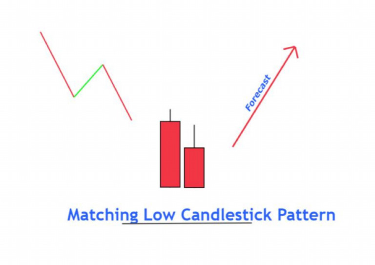Candlestick Patterns Images | PDF