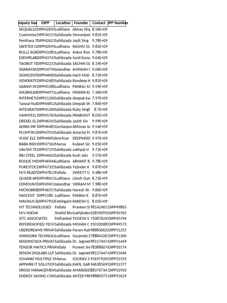 Updated Startup Details | PDF