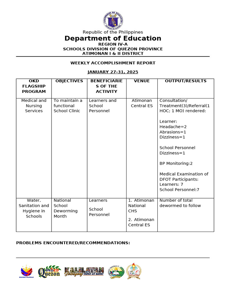 WEEKLY ACCOMPLISHMENT REPORT JANUARY 27-31, 2025 | PDF | Medicine ...