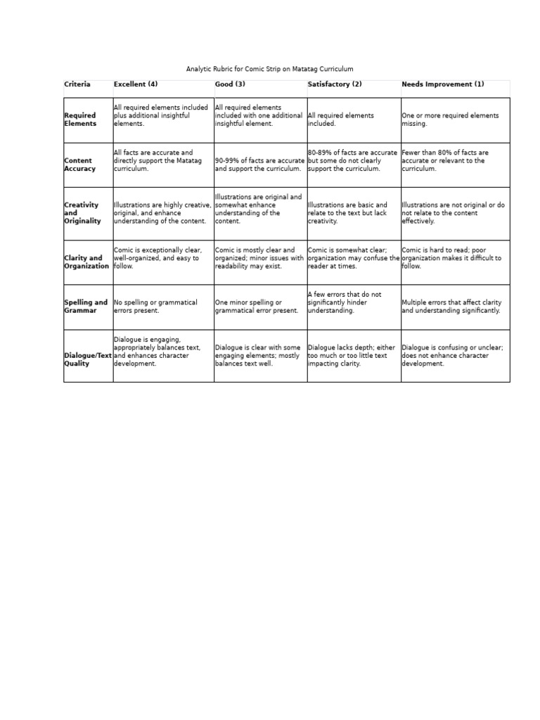 Analytic Rubric For Comic Strip On Matatag Curriculum | PDF | Comics ...