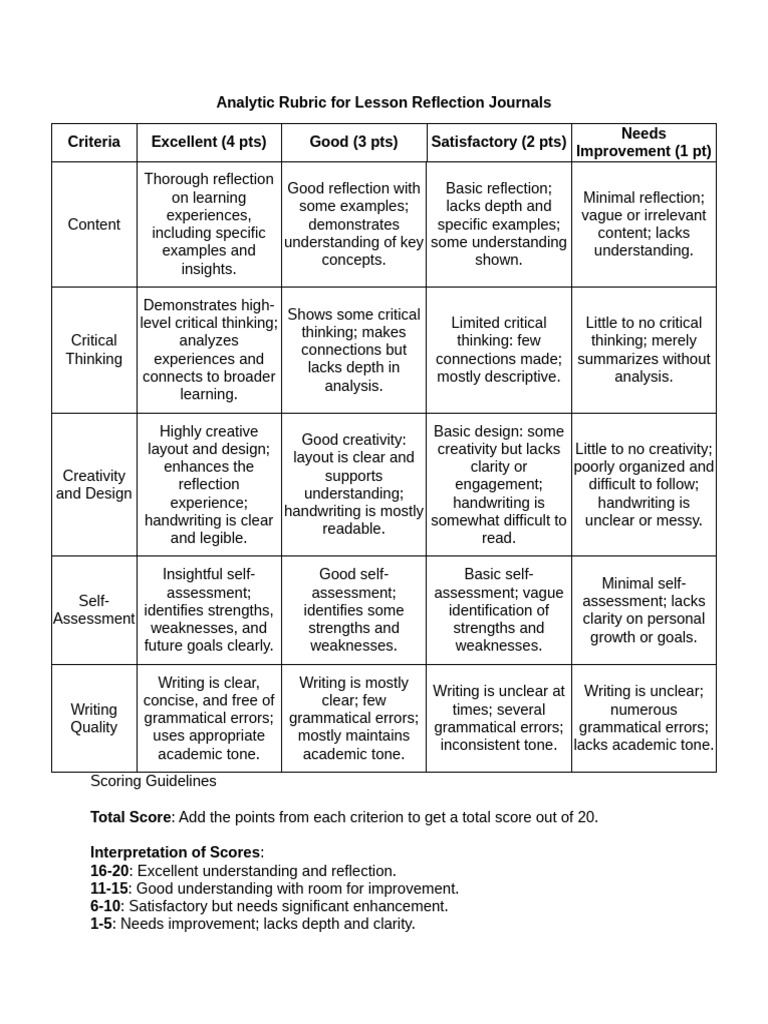 Analytic Rubric For Lesson Reflection Journals | PDF | Creativity ...