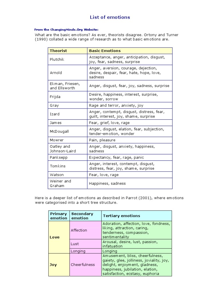List of Emotions | PDF | Anger | Emotions