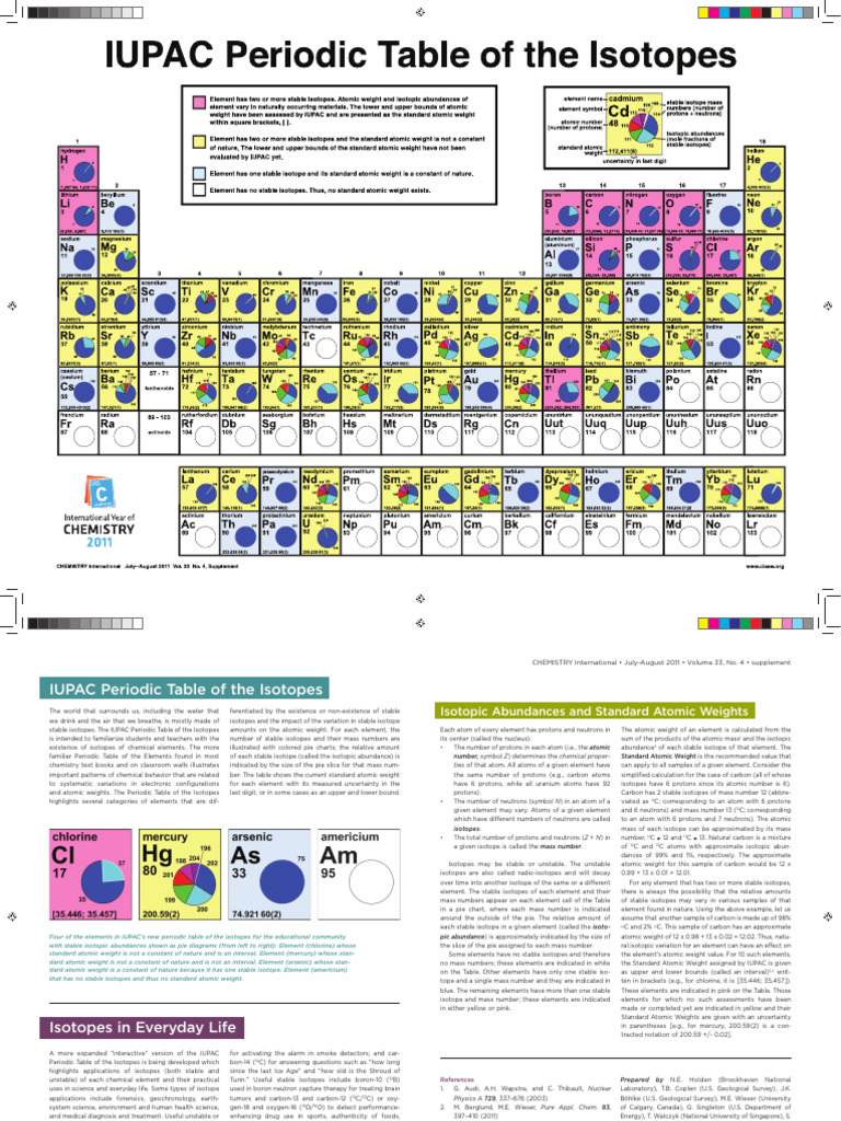 IUPAC Isotope Periodic Table Overview | PDF | Isotope | Chemical Elements