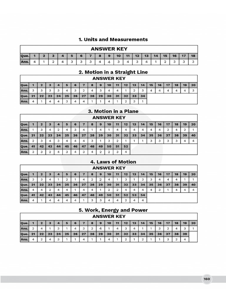 Physics Assertion and Reason Answer Key | PDF