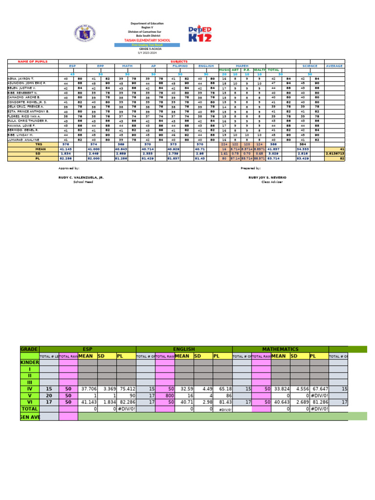 GRADE 5 1ST - Quarter - Test - Result | PDF