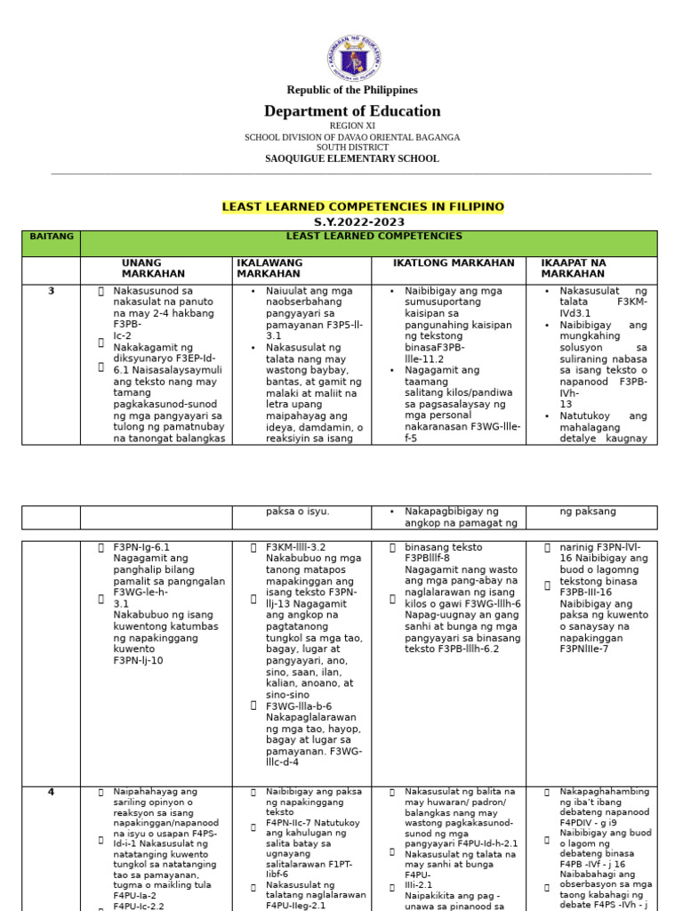Least Learned Competencies in FilIPINO | PDF