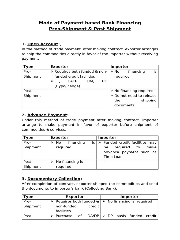 Bank Financing Modes for Trade Payments | PDF | Letter Of Credit | Credit