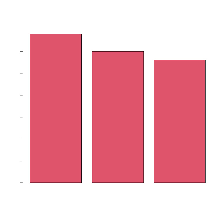 Gràfic Barres Mida - Qual Mercuri | PDF