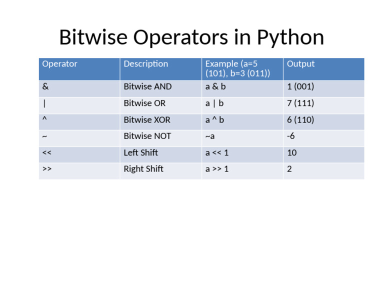 Bitwise_Operators_Python | PDF Bitwise_Operators_Python | PDF
