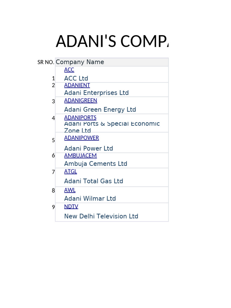 Adani Group Company Share List | PDF